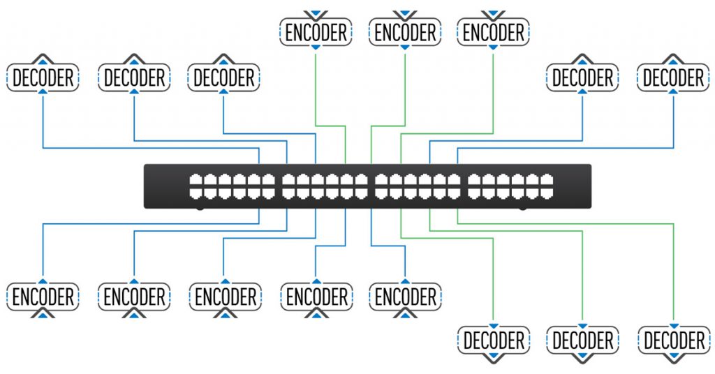AV over IP - the next generation ProAV connectivity | KVMGalore ...